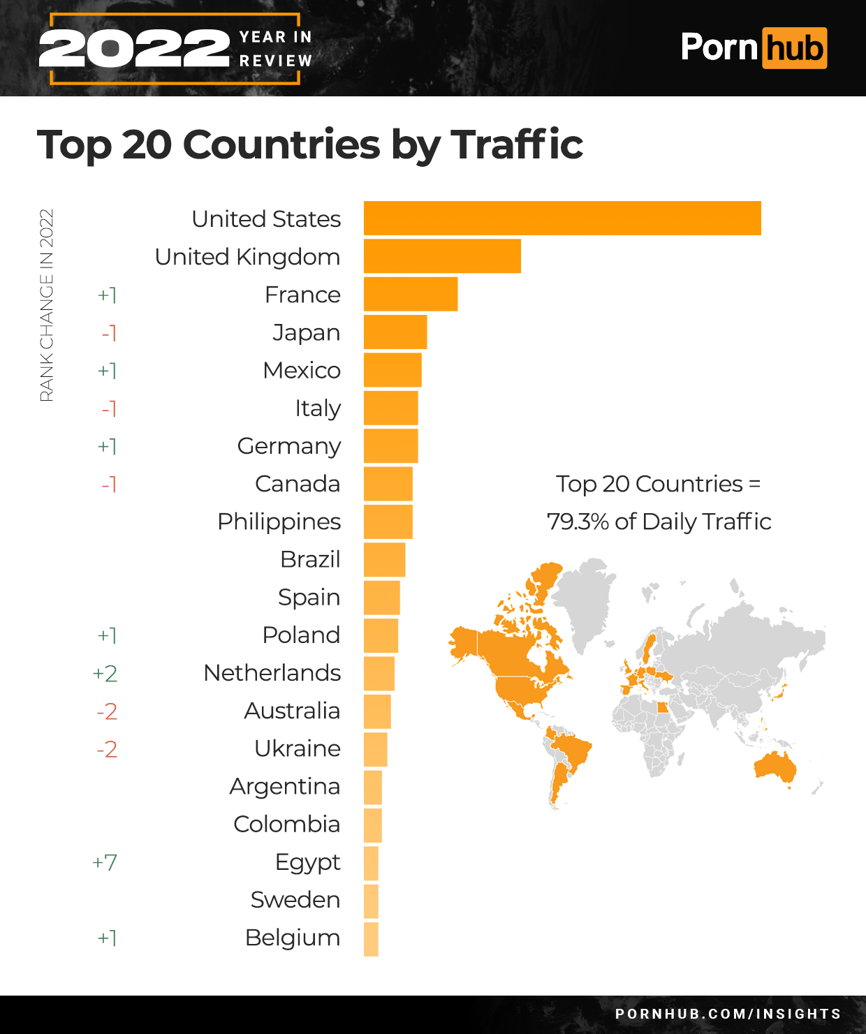The 2022 Pornhub Year In Review Pornhub Insights