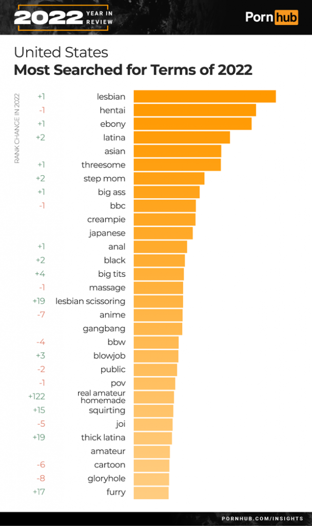 The 2022 Pornhub Year In Review Pornhub Insights