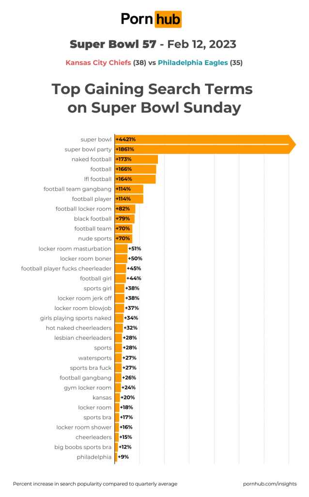 Super Bowl Sunday 2023 Pornhub Insights
